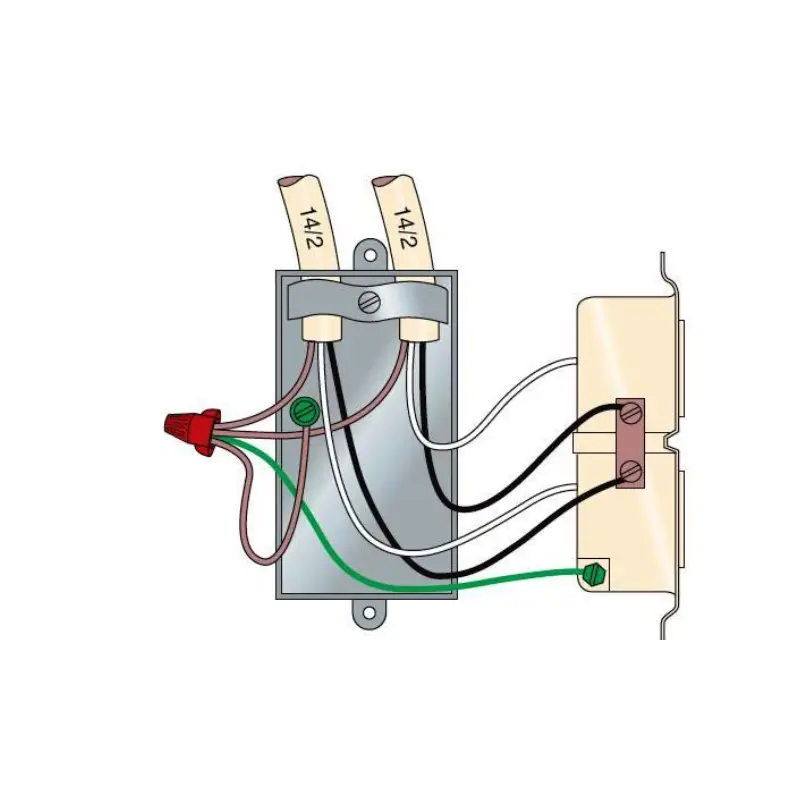Junction Box Capacity: What It Is and How It Matters - Leading Cabinet Component Manufacturer ...