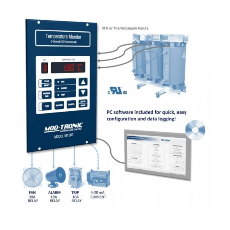 Dry Type Transformer Temperature Monitoring: Preventing Overheating and ...