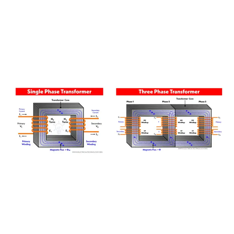 Single Phase vs Three Phase Transformer: What Are Differences ...