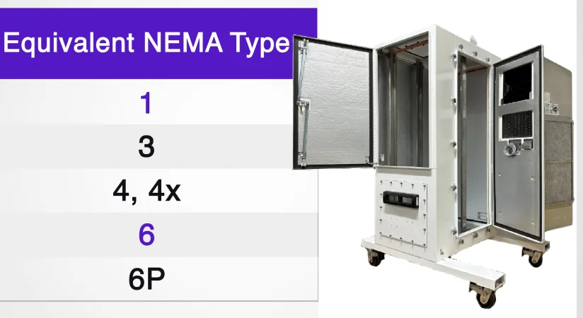 ¿Qué es Nema 4? Guía profesional 2025 - Fabricante líder de componentes ...