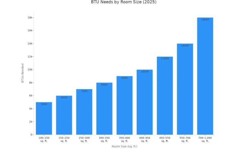What Does BTU Mean For Air Conditioners In 2025 Leading Cabinet What Does BTU Mean For Air Conditioners In 2025 Leading Cabinet